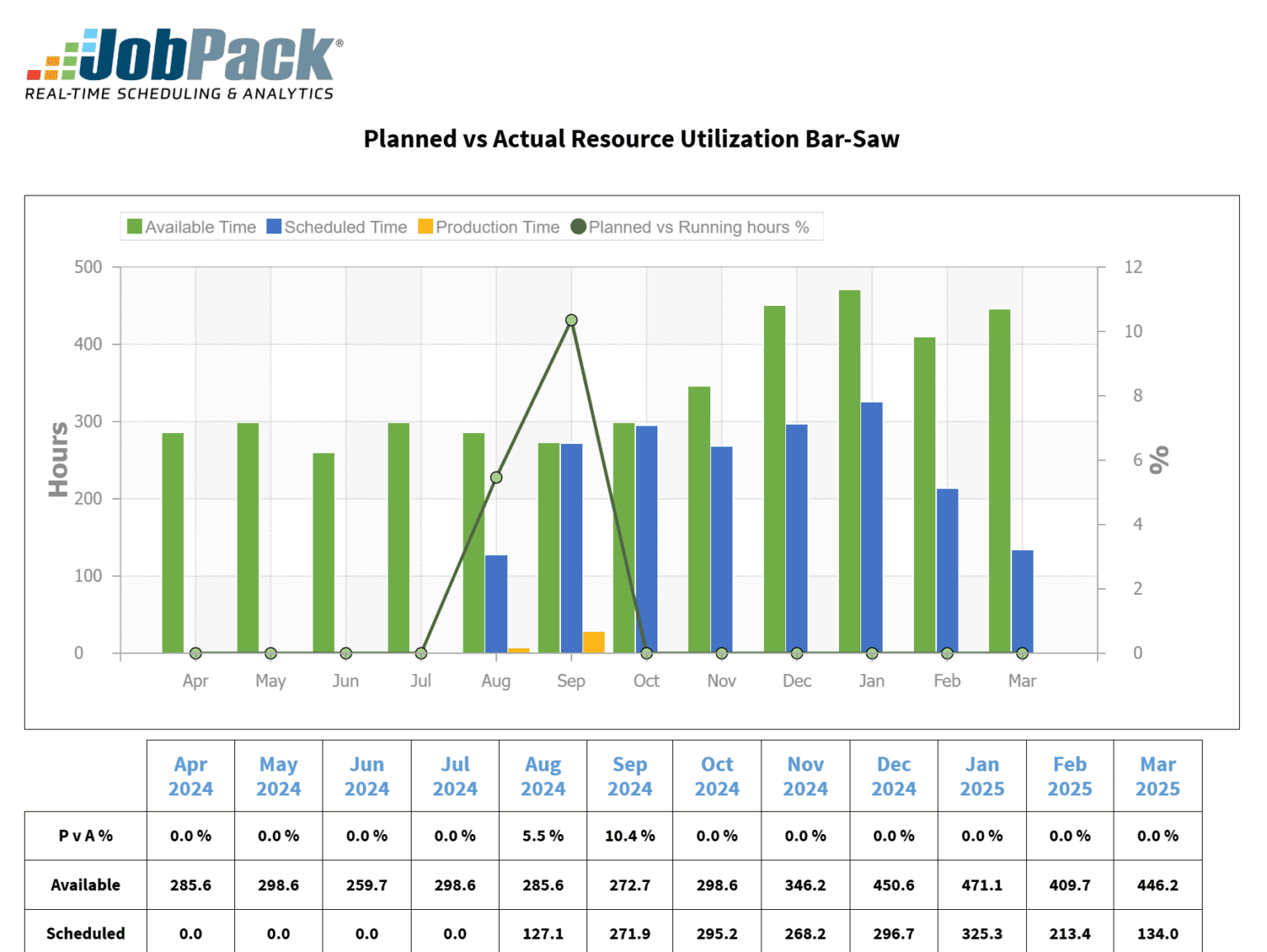 5 Efficiency Boosters of JobPack’s Machine Scheduling Software – Shop ...